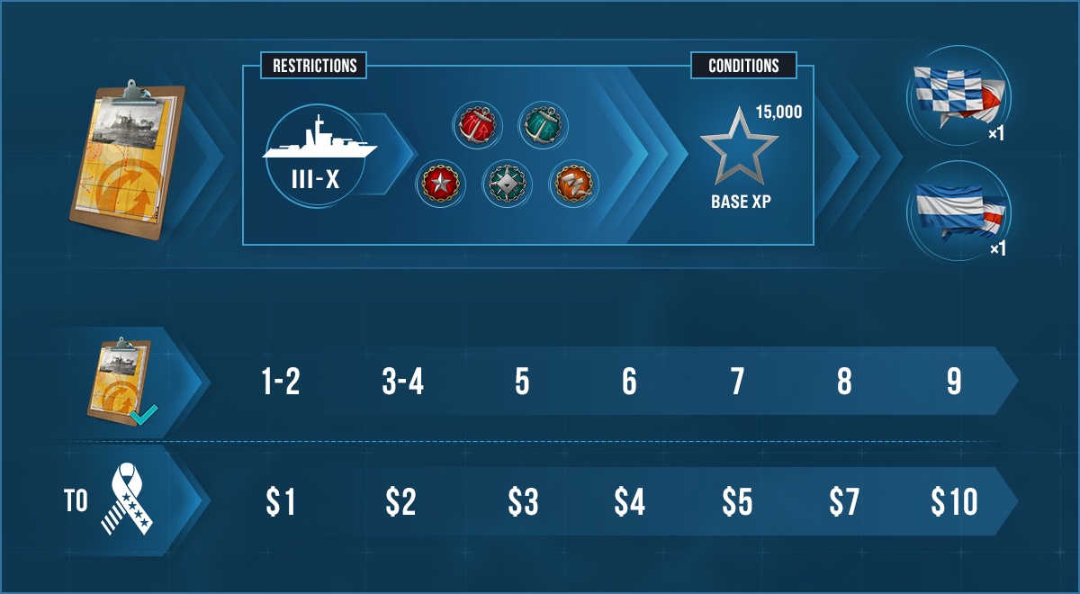 [Update 05/13] Stack Up Partnership to Support U.S. Veterans and ...