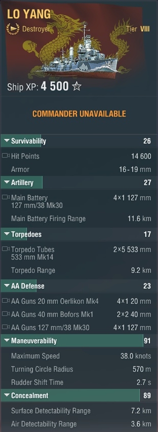 Premium Ship Spotlight: Lo Yang | World of Warships