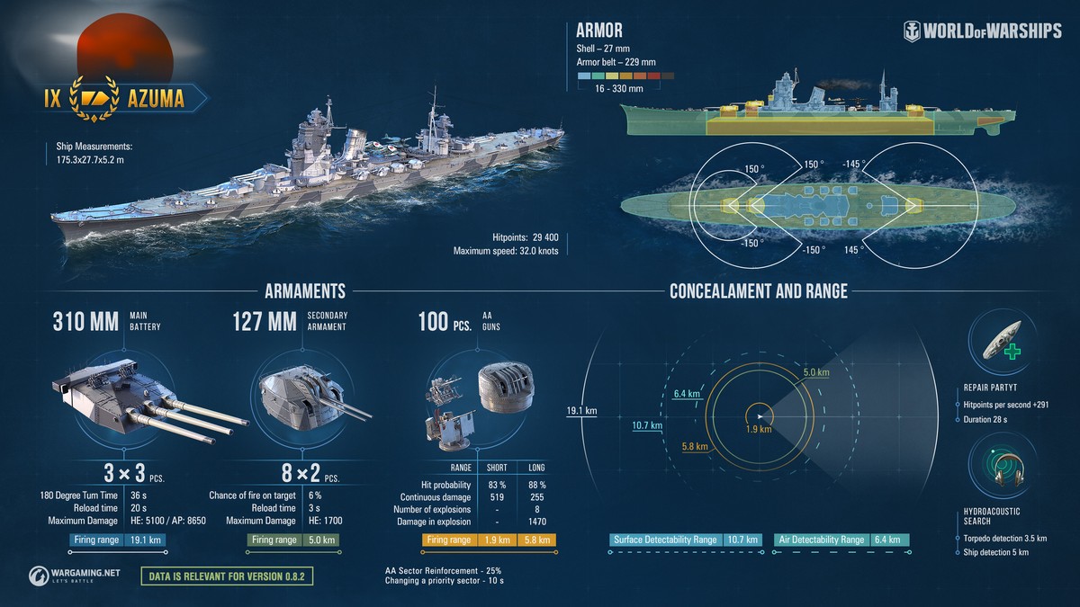 Armada: Azuma | World of Warships