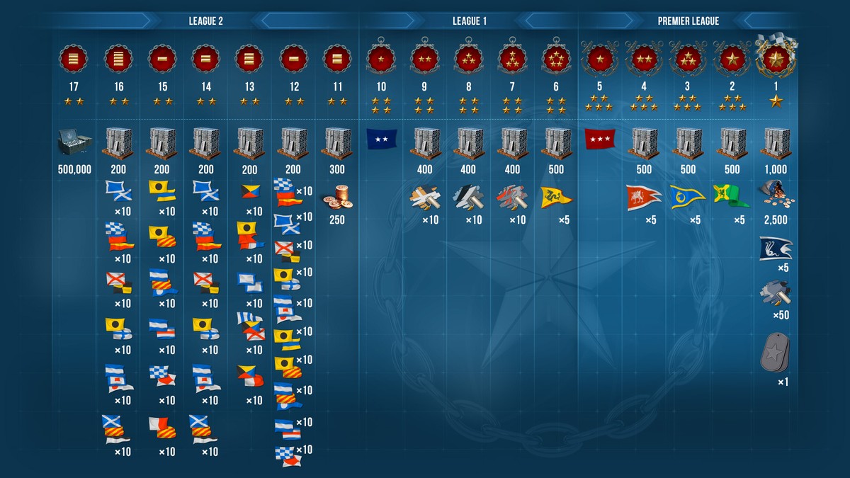 Ranked Battles: the Fourteenth Season | World of Warships
