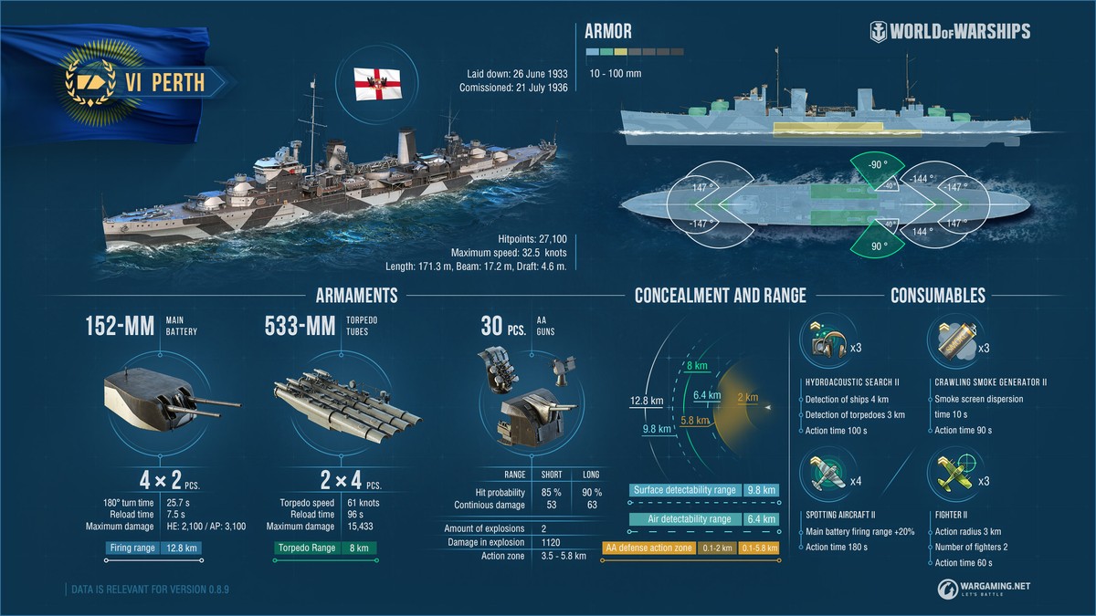 Armada: Perth | World of Warships