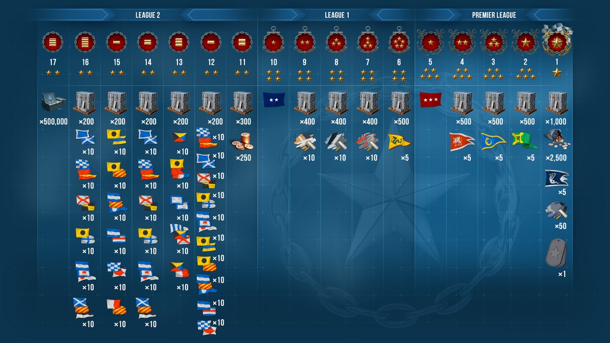 Ranked: Seasons and Sprints | World of Warships