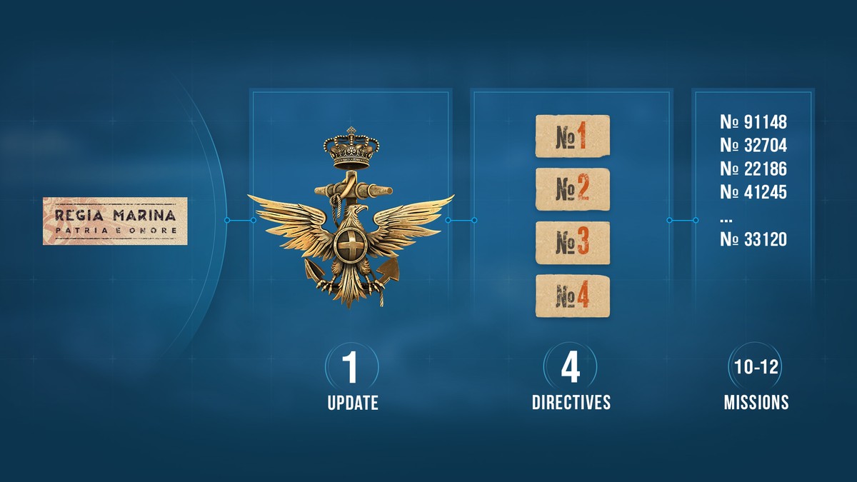 Italian Cruisers: the Rules Made Simple | World of Warships